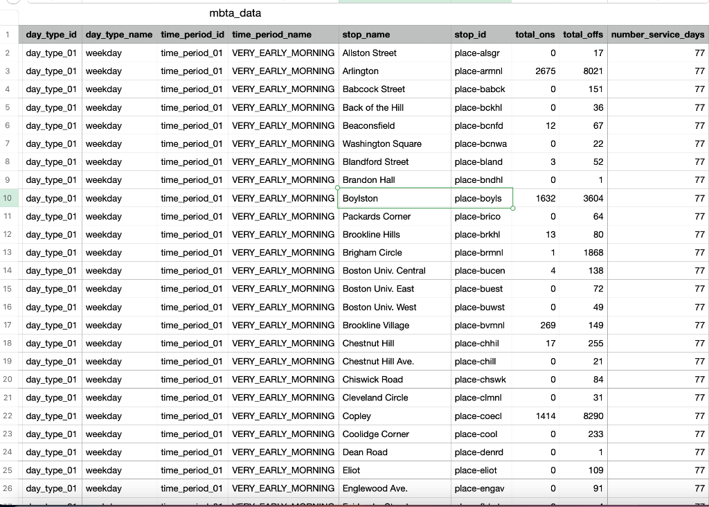 Solved Problem 1 - Average Riders Per Line (Plese using | Chegg.com