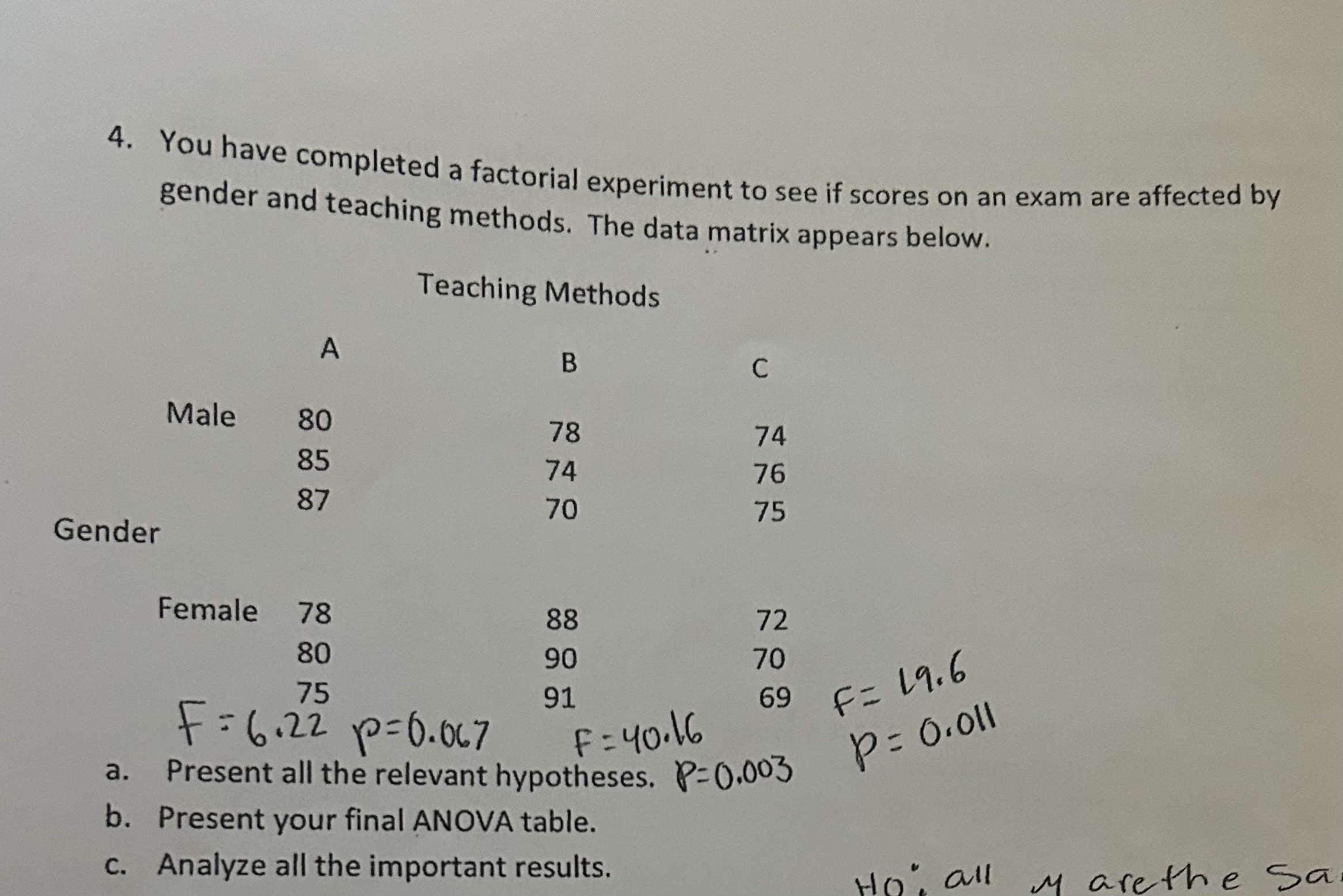 Solved 4. You have completed a factorial experiment to see | Chegg.com