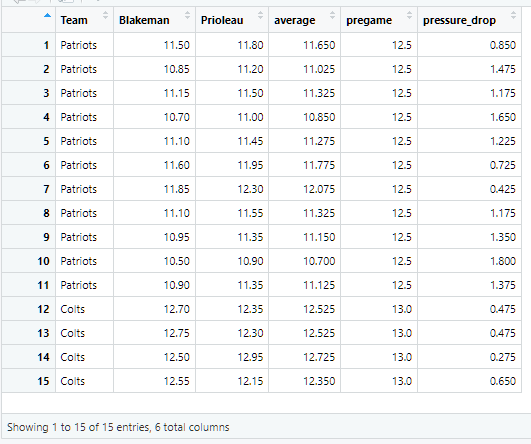 Given: * A column `average`, which is the average | Chegg.com