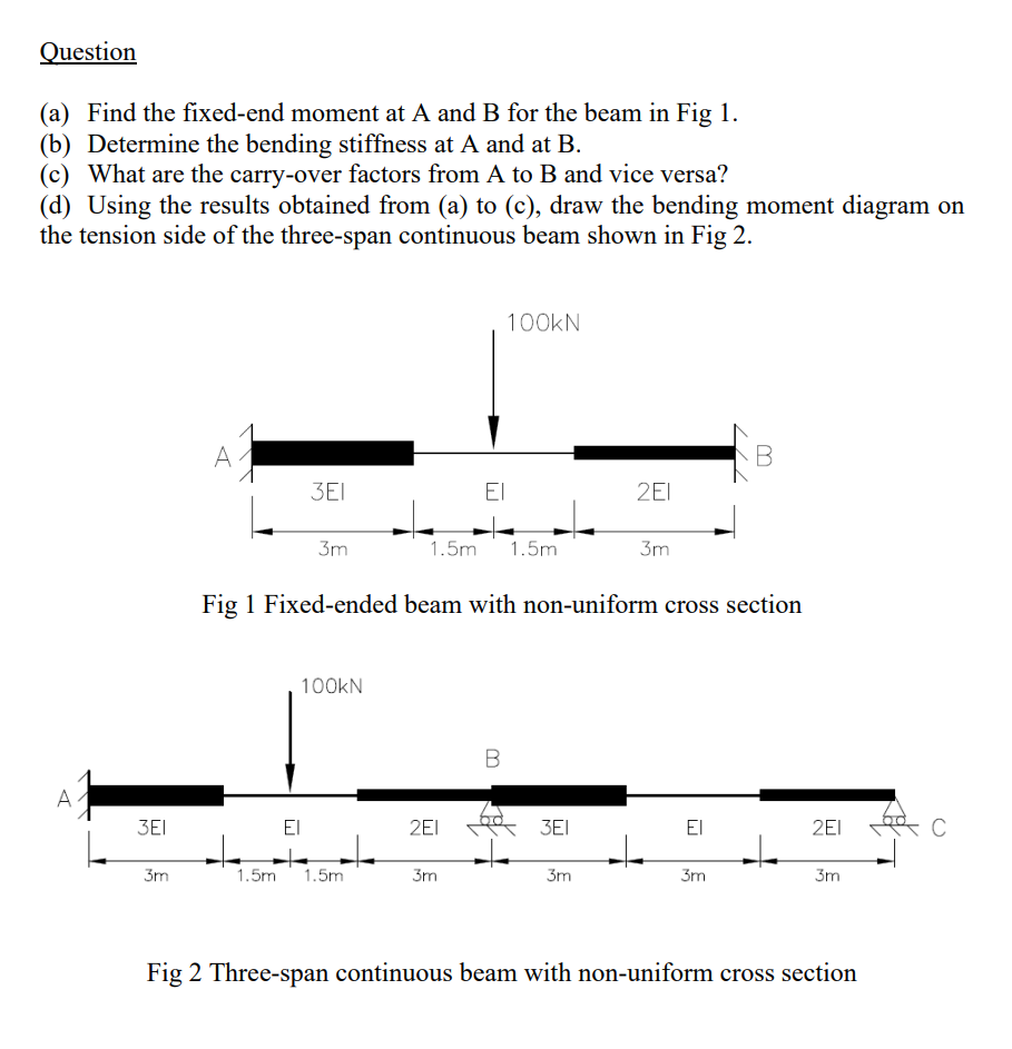 Solved Question (a) Find the fixed-end moment at A and B for | Chegg.com