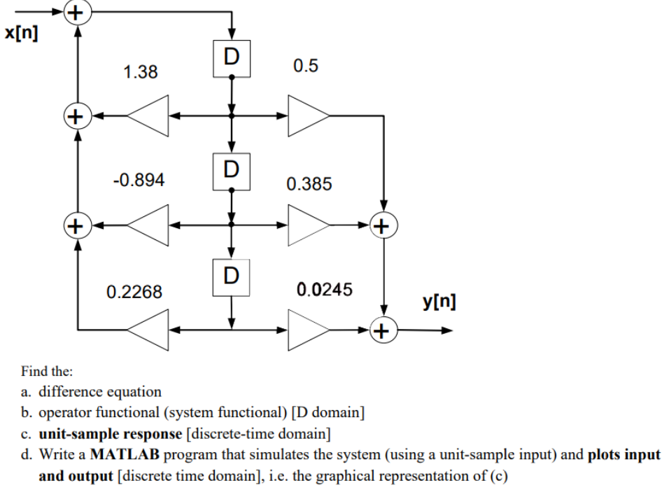 Solved Find the: a. difference equation b. operator | Chegg.com
