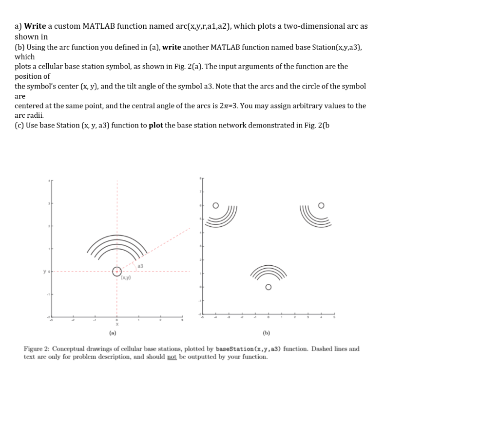 Solved a) Write a custom MATLAB function named | Chegg.com