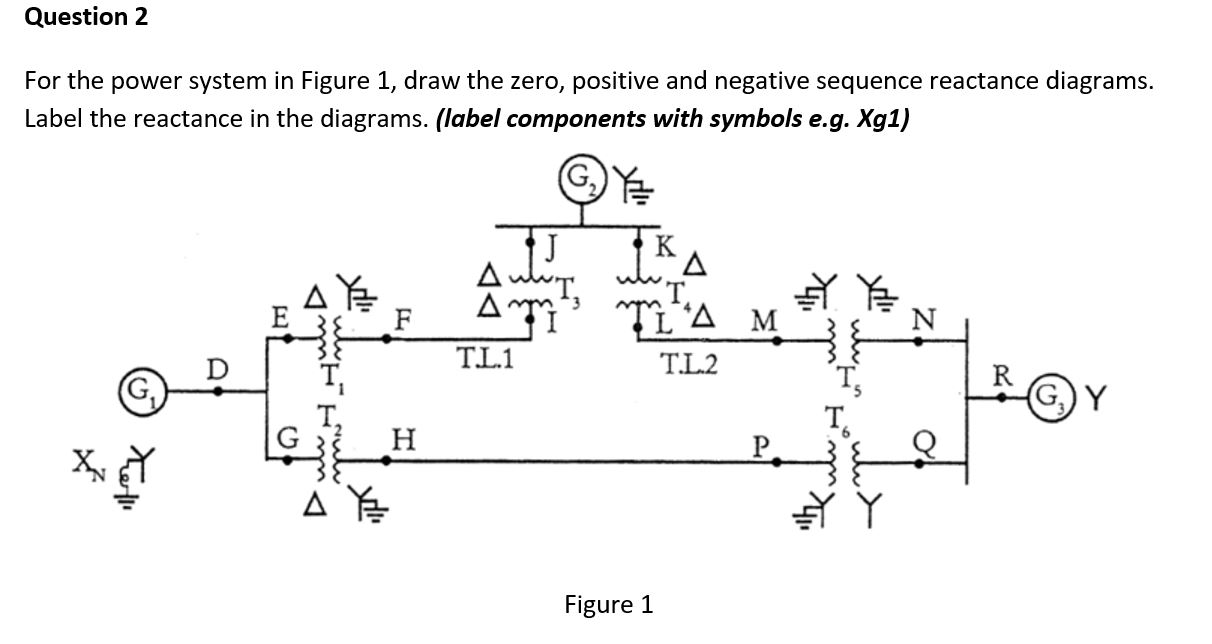 Solved Question 2 For the power system in Figure 1, draw the | Chegg.com