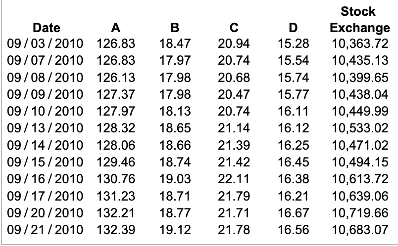 Solved a. Use Excel's Data Analysis Exponential Smoothing | Chegg.com
