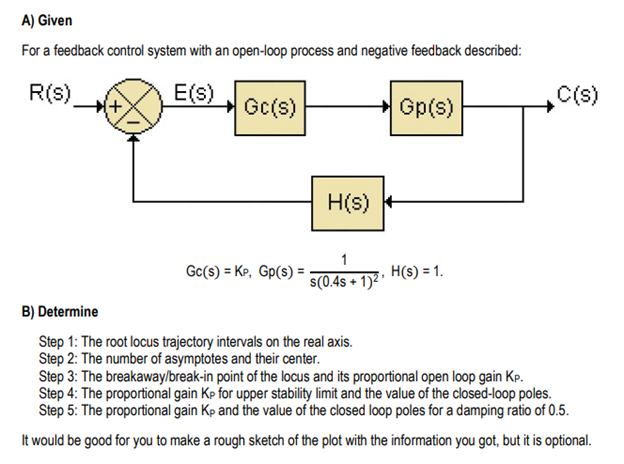 Solved A) Given For a feedback control system with an | Chegg.com