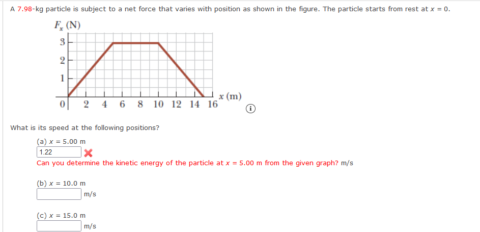 Solved 7.98−kg particle is subject to a net force that | Chegg.com