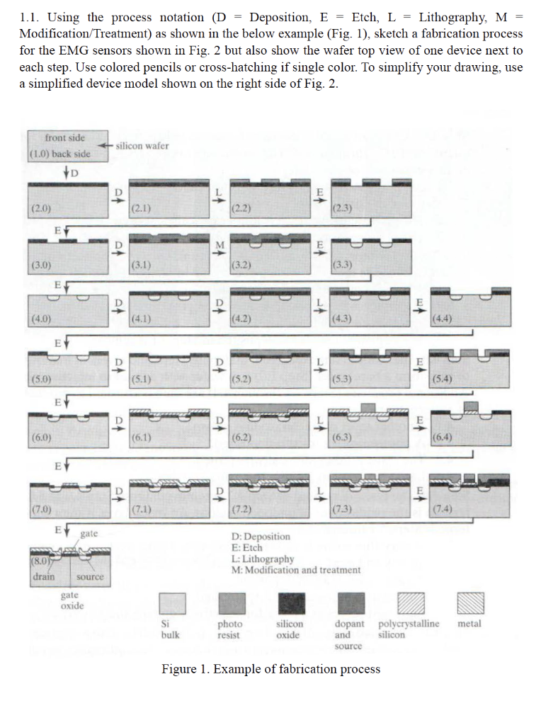 1.1. Using the process notation (D Deposition, E | Chegg.com