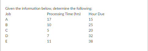 Solved Given the information below, determine the | Chegg.com