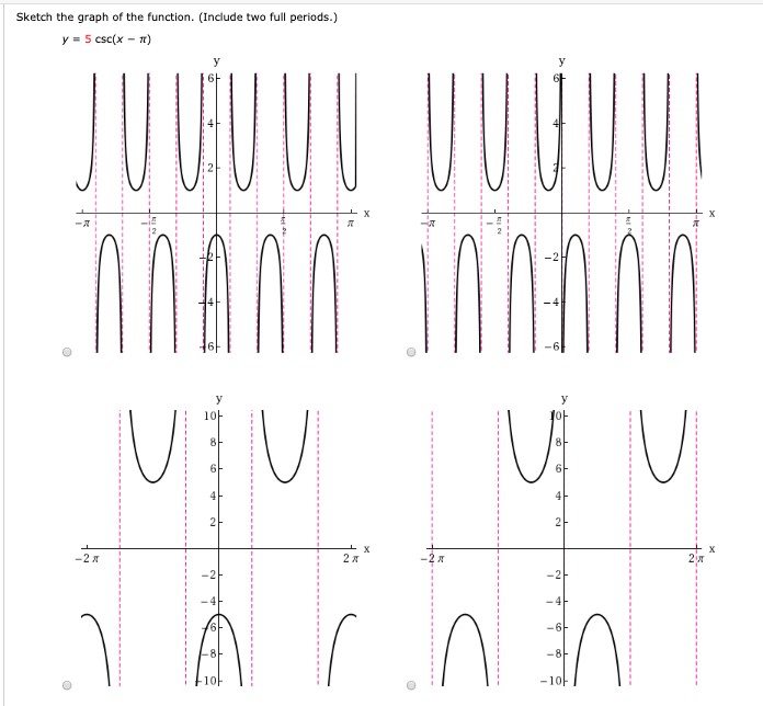 Solved Sketch the graph of the function. (Include two full | Chegg.com
