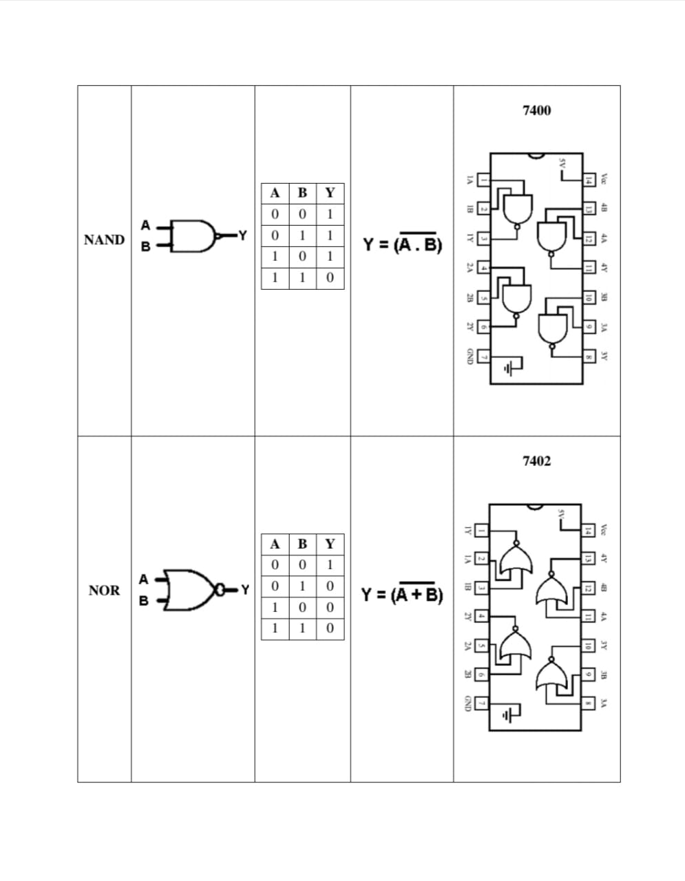Solved Gate Symbol Truth Table Boolean Expression IC | Chegg.com