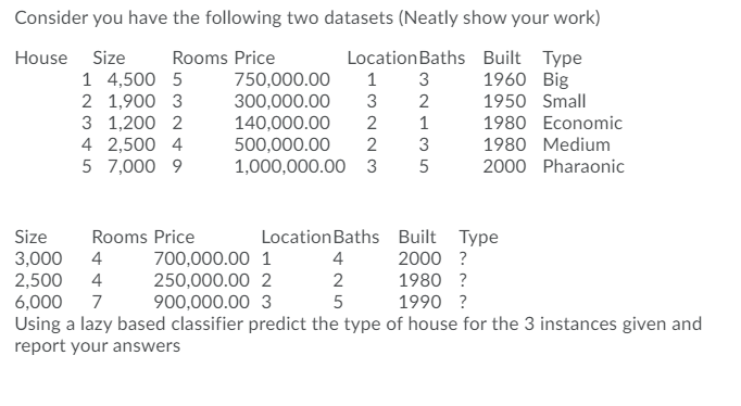 Consider you have the following two datasets (Neatly | Chegg.com