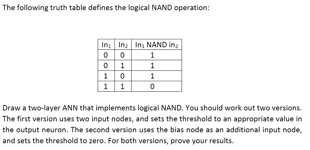 The following truth table defines the logical NAND | Chegg.com