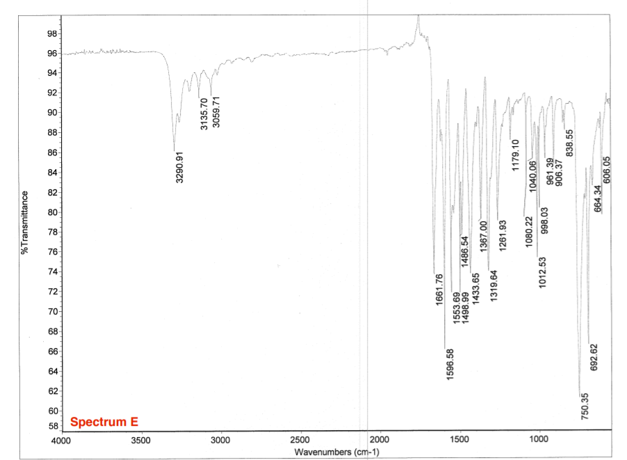 Solved 1) Review the spectra labeled IR Set #1 on Collab. | Chegg.com