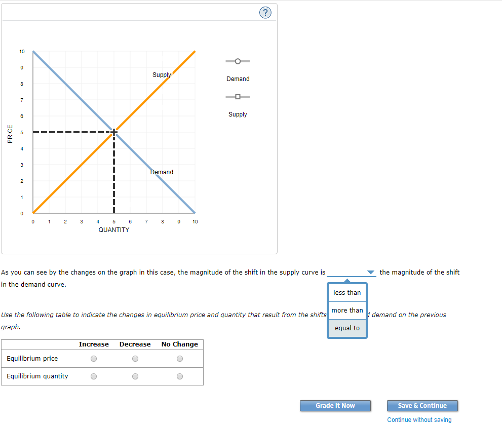 Solved co Supply Demand Supply PRICE - - - - Demand - - - 0 | Chegg.com