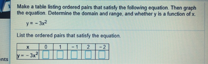 Solved Make a table listing ordered pairs that satisfy the | Chegg.com