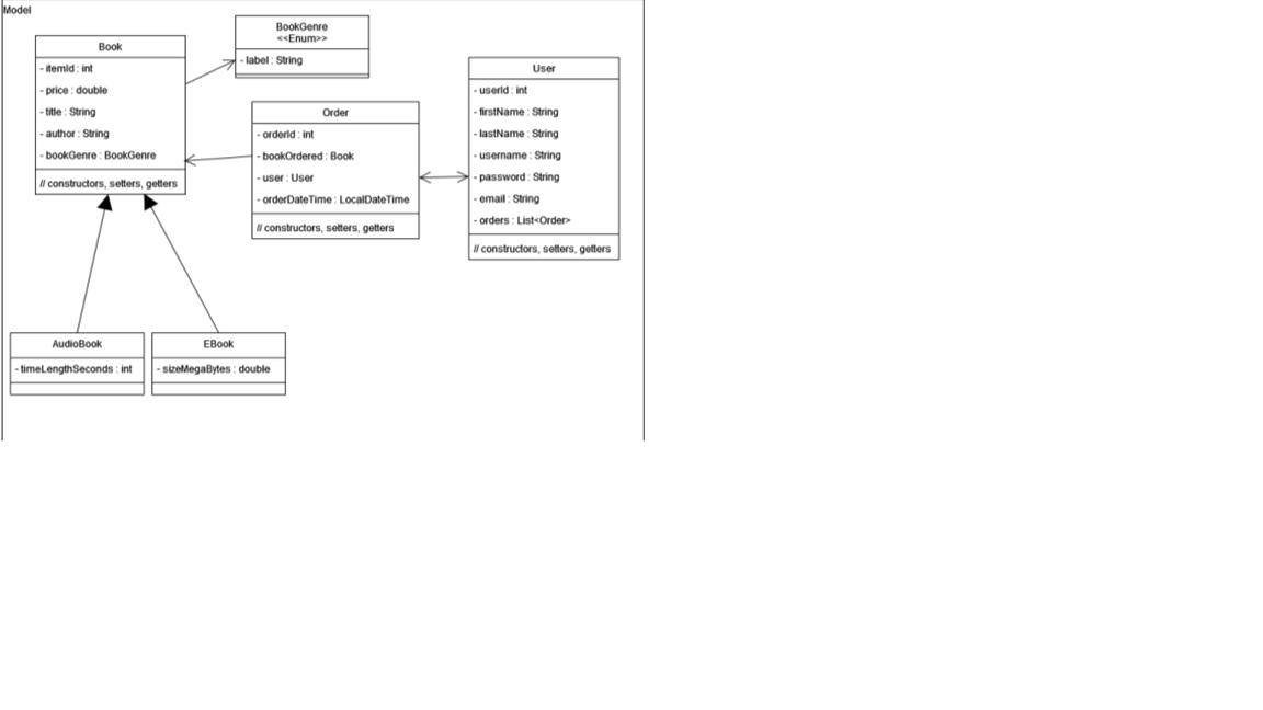 Solved 1. Create a Maven project and name | Chegg.com