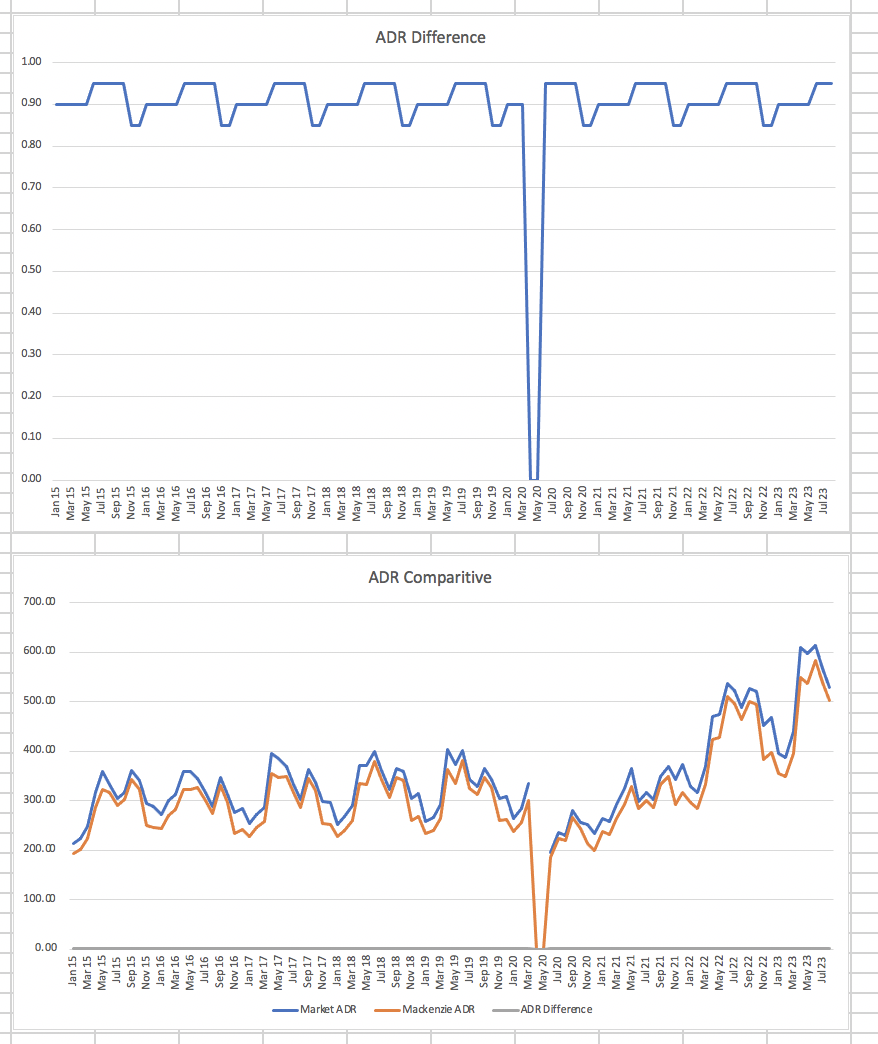Solved Analyze the differences and similarities of the STR | Chegg.com