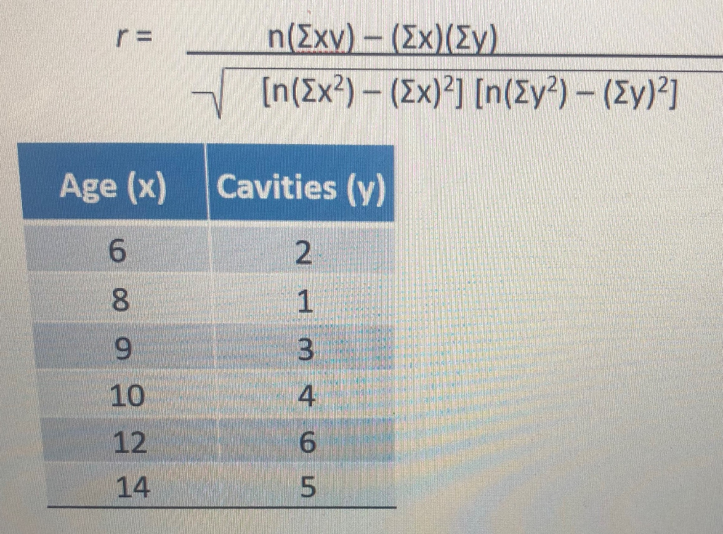 Solved r= η(Σχν) - (Σχ)(ΣΥ). [n(Σx?) - (Σκ)2] [n(Σy?) - | Chegg.com