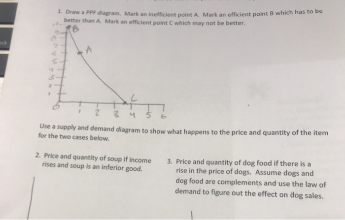 Solved 1. Draw a PPF diagram. Mark an inefficient point A. | Chegg.com