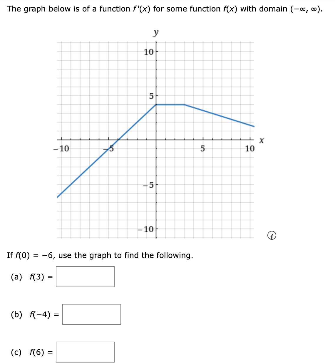 Solved The graph below is of a function f′(x) for some | Chegg.com