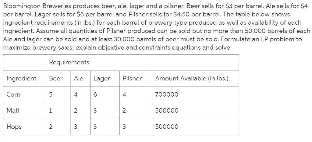 Solved Use lindo(lingo) to solution this question. Show LP | Chegg.com