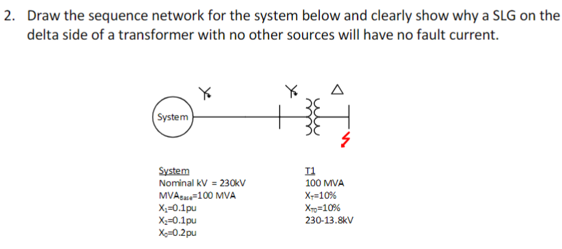 Solved Draw the sequence network for the system below and | Chegg.com