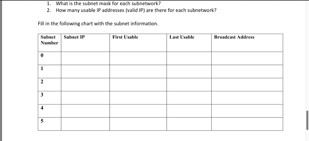 Solved Task 2: Design a hierarchical IP addressing scheme. | Chegg.com
