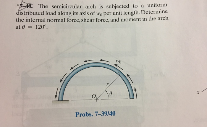 Solved The semicircular arch is subjected to a uniform | Chegg.com