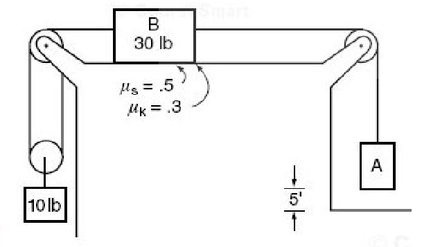 Solved The weight A is 2 Ib greater than that required | Chegg.com