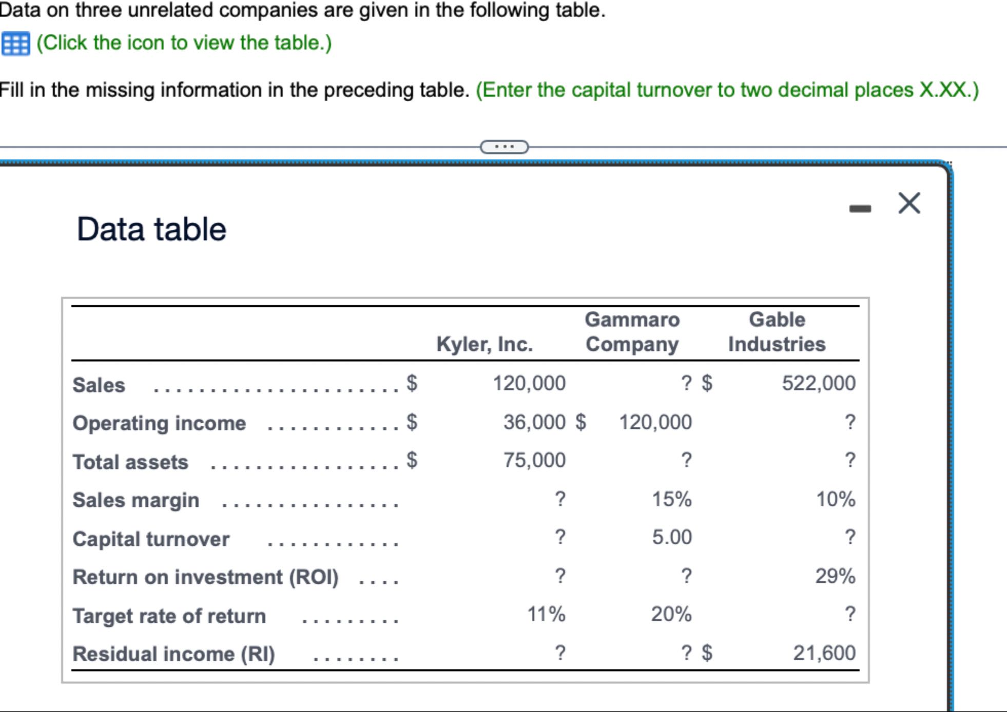 Solved Data on three unrelated companies are given in the | Chegg.com