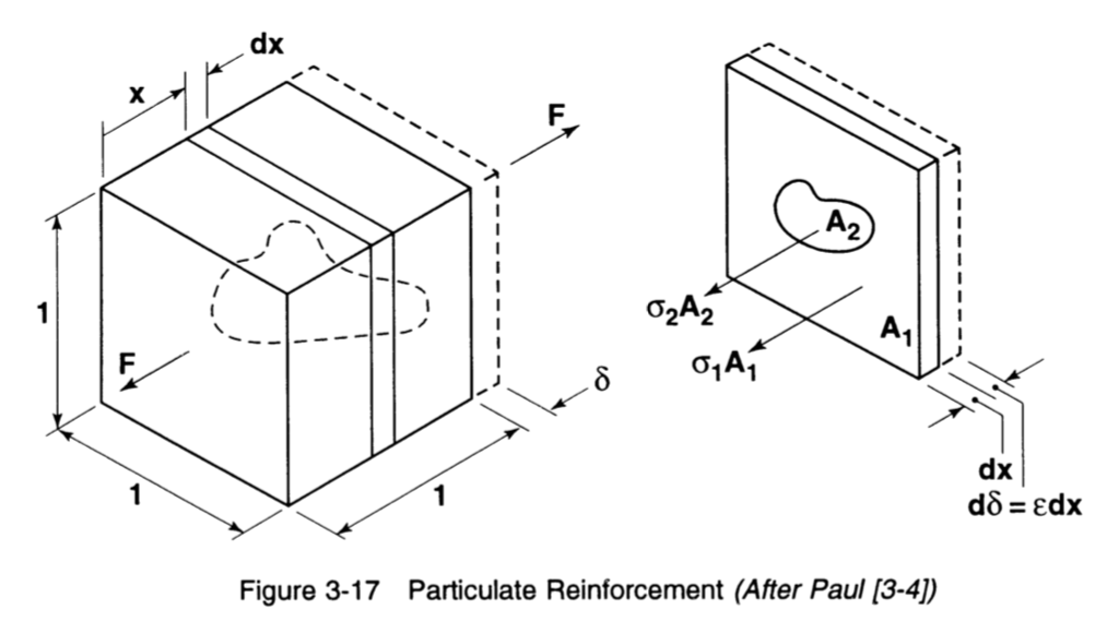 Use a mechanics of materials approach to determine | Chegg.com
