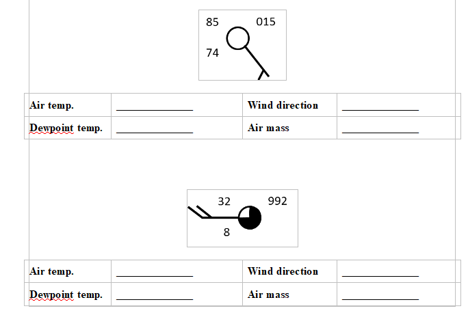 Solved Decode the following station models using the above | Chegg.com