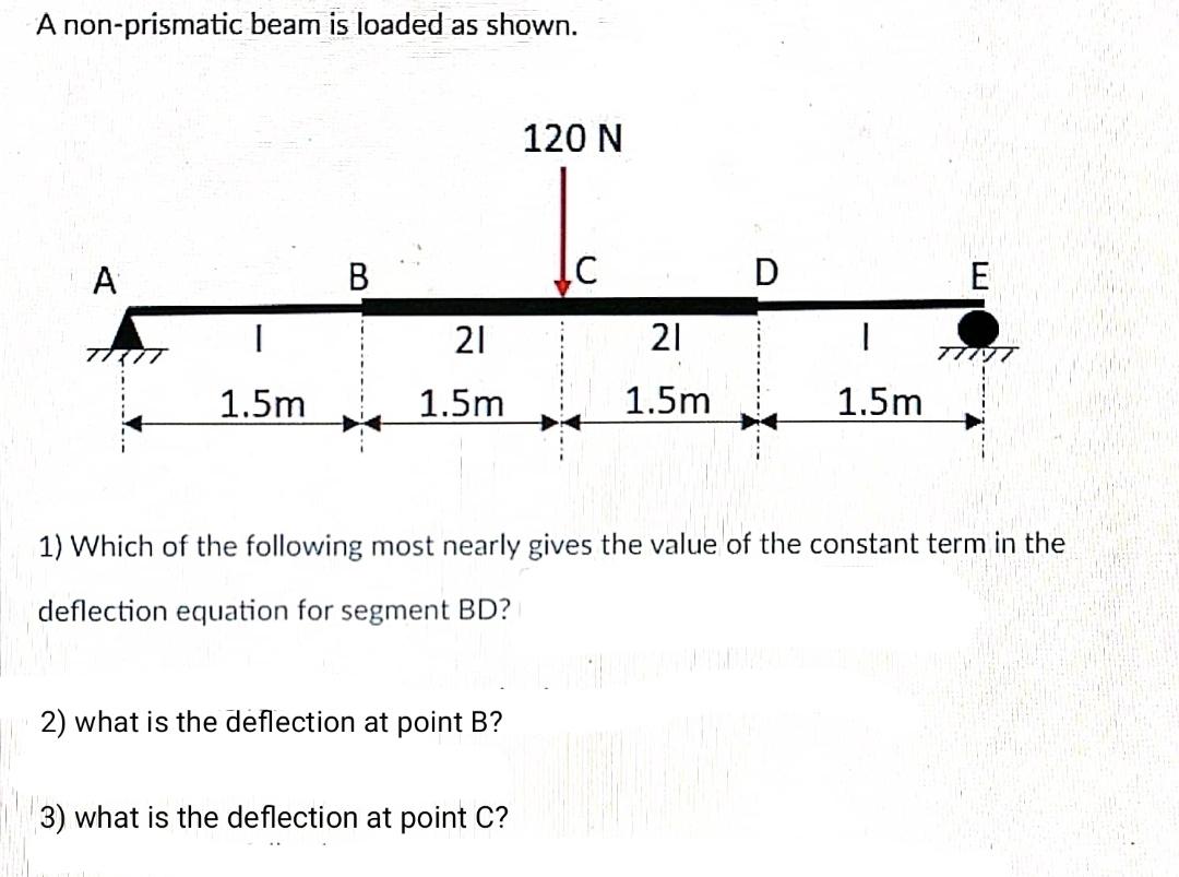 Solved A non-prismatic beam is loaded as shown. 120 N А B D | Chegg.com