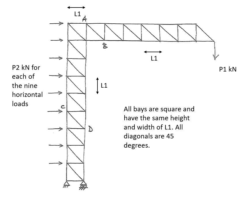 Solved The figure shows a pin jointed crane structure | Chegg.com