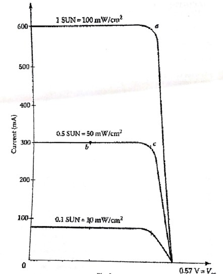 Solved A solar cell is connected to a resistive load. The | Chegg.com