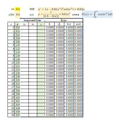 Solved 1. Solve numerically, the initial value problem for | Chegg.com