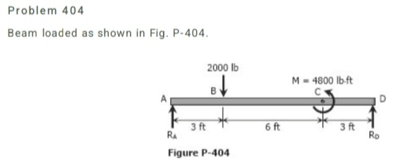Solved draw sfd and bmd by area methodProblem 404Beam loaded | Chegg.com