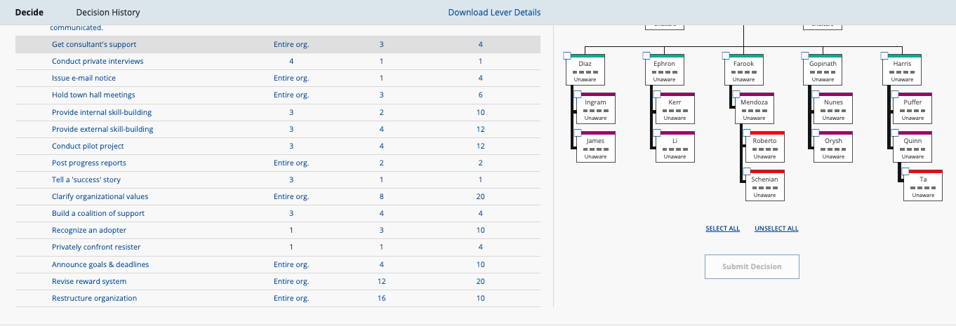 Complete this Change Management Simulation: Power and | Chegg.com