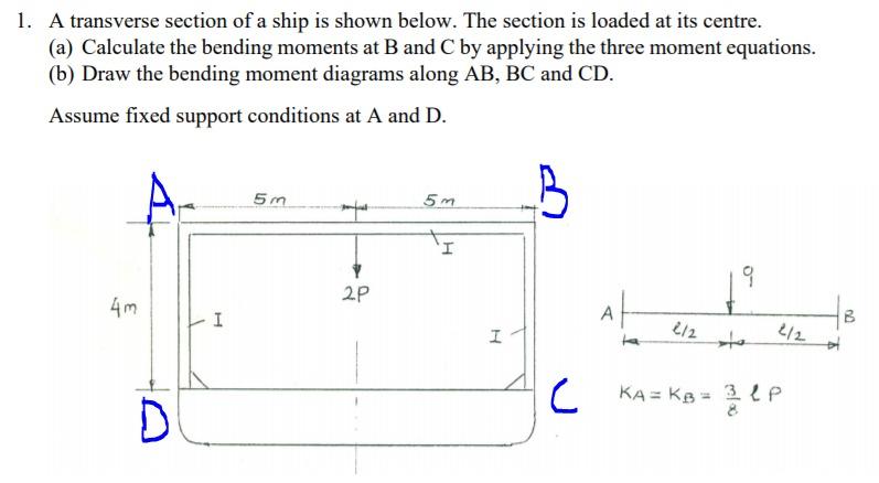 Solved 1. A transverse section of a ship is shown below. The | Chegg.com