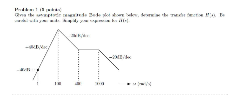 Solved Problem 1 (5 points) Given the asymptotic magnitude | Chegg.com
