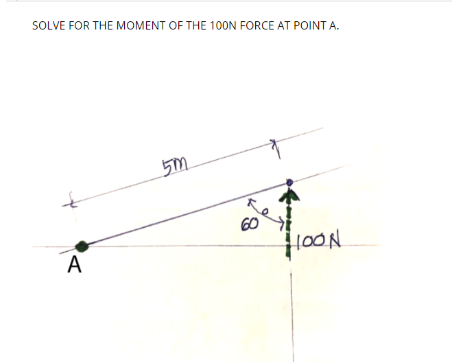 Solved SOLVE FOR THE MOMENT OF THE 100N FORCE AT POINT A. 50 | Chegg.com
