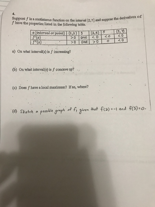 Solved 4. Suppose f is a continuous function on the interval | Chegg.com
