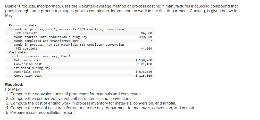 Solved Builder Products, Incorporated, uses the | Chegg.com