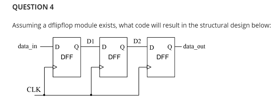Solved QUESTION 4 Assuming a dflipflop module exists, what | Chegg.com