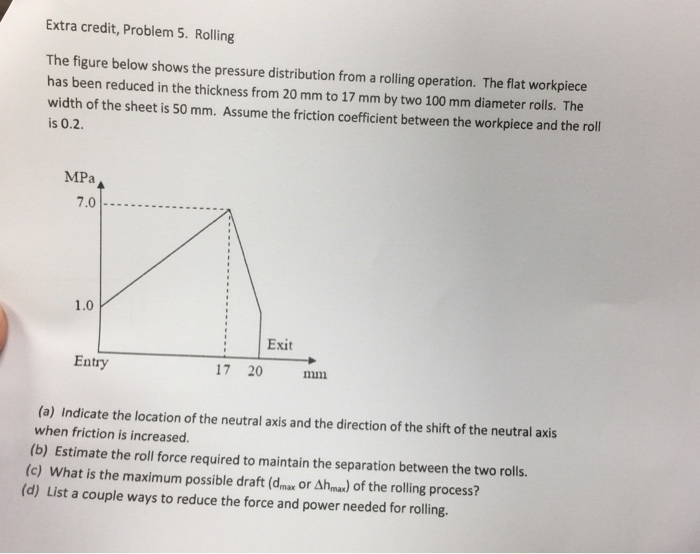 Solved The figure below shows the pressure distribution from | Chegg.com