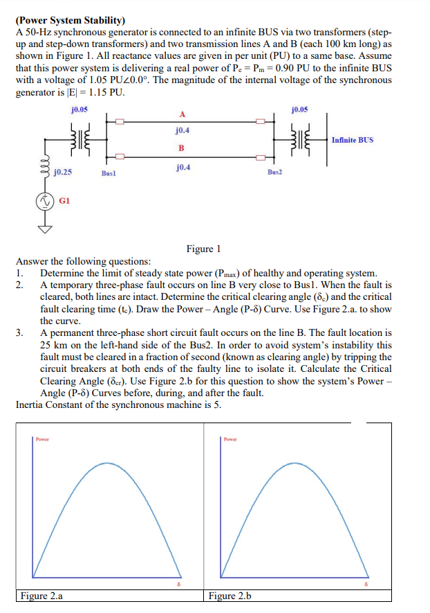 Solved (Power System Stability) A 50-Hz synchronous | Chegg.com