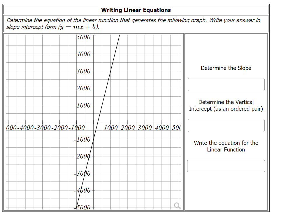 Solved Writing Linear Equations Determine the equation of | Chegg.com