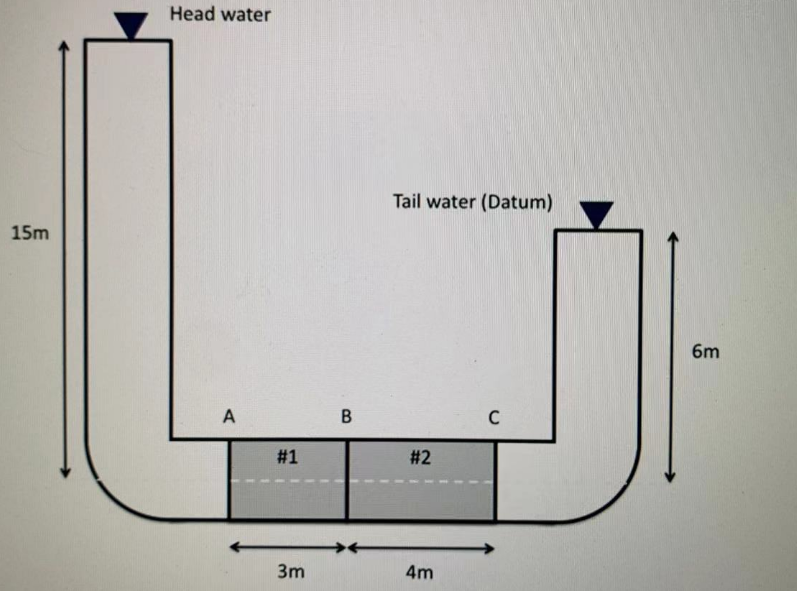 Solved For the hydraulic system shown below, calculate the | Chegg.com