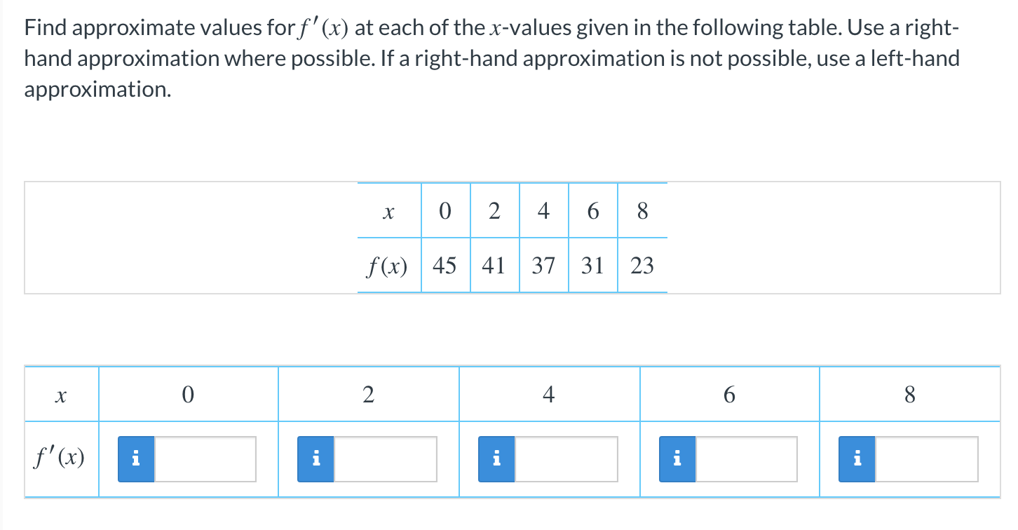Solved Find approximate values for f′(x) at each of the | Chegg.com Solved Find approximate values for f′(x) at each of the | Chegg.com