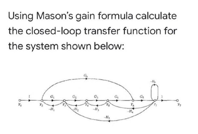 Solved Using Mason's gain formula calculate the closed-loop | Chegg.com